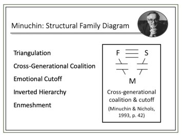 2023 – Dr. Craig Childress: Attachment Based "Parental Alienation" (AB-PA)